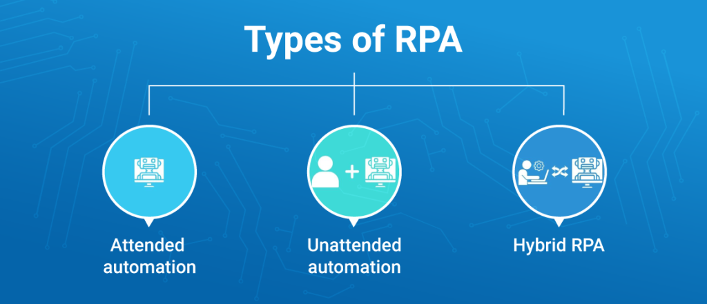 RPA Managed Services - How Does RPA Work & Where It Can be Used?