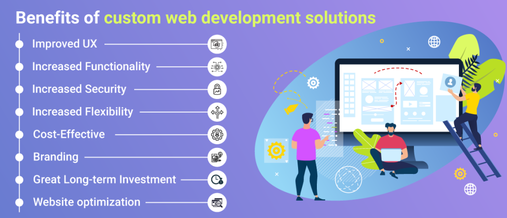 Custom Web Development- A Complete Guide for 2023