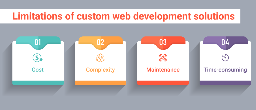 Custom Web Development- A Complete Guide for 2023