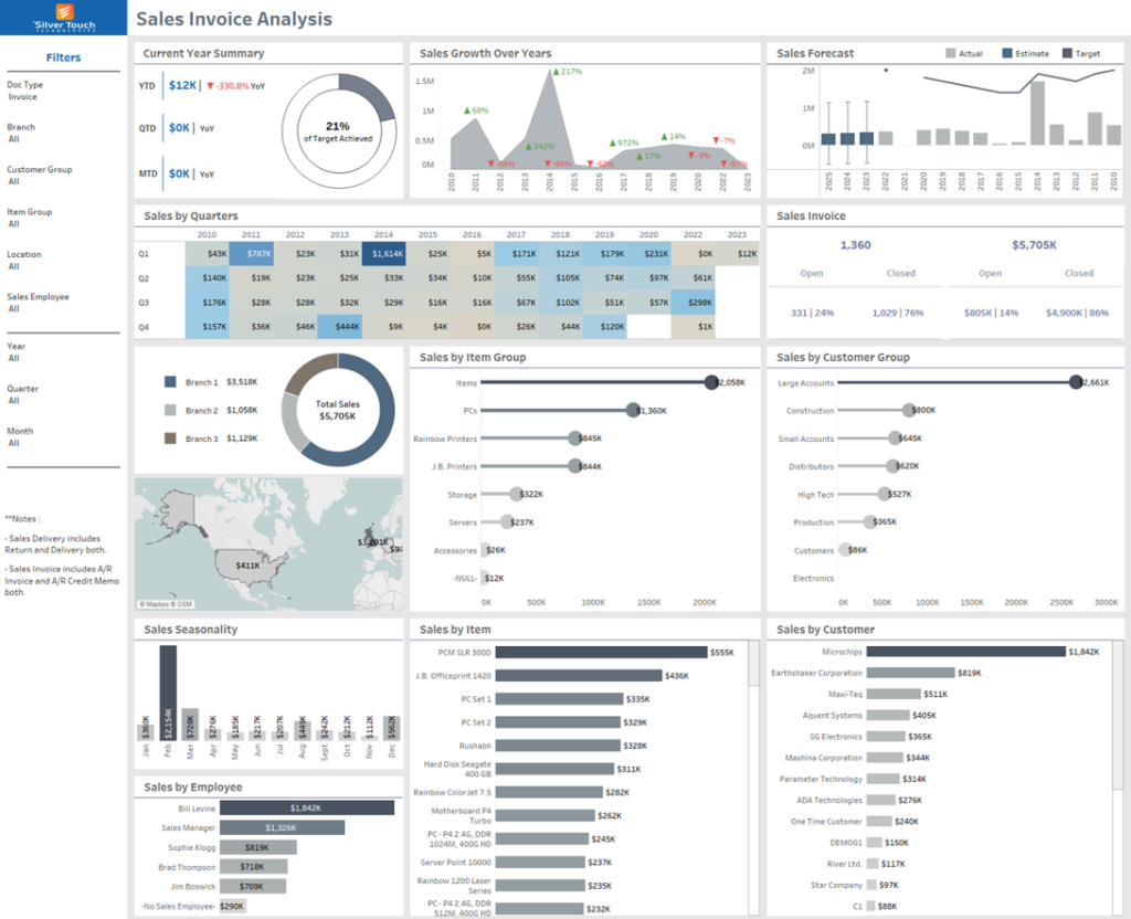 Power BI Dashboards - Guide to Data Analysis and Visualization